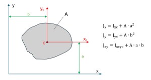 Steiner's theorem - SolverEdu