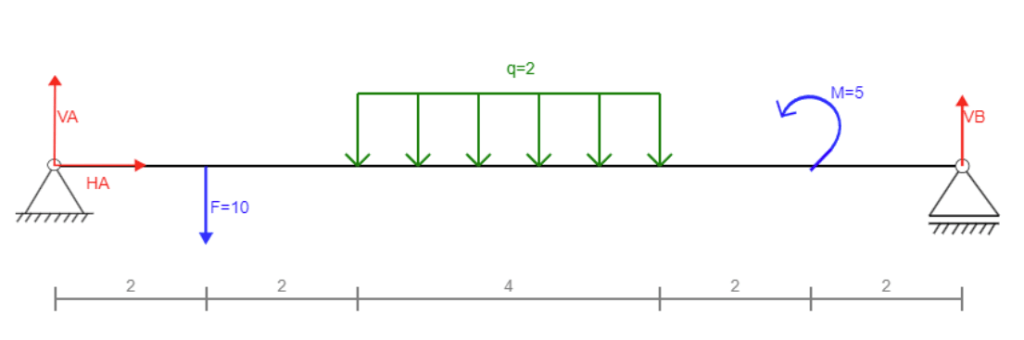 Calculation of support reactions for beams - SolverEdu