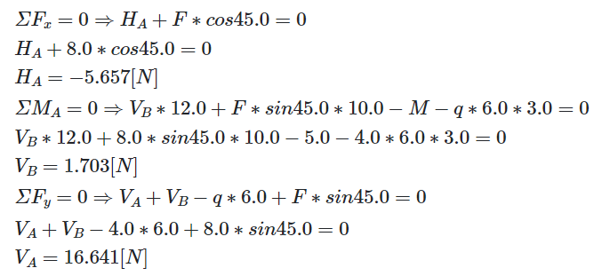 Internal force diagrams - SolverEdu