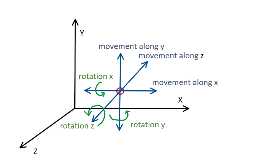 Equilibrium equations - SolverEdu
